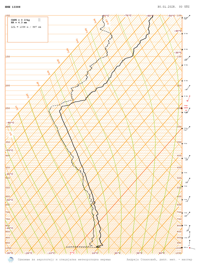 Emagram Ni 20250130 00 | PDF