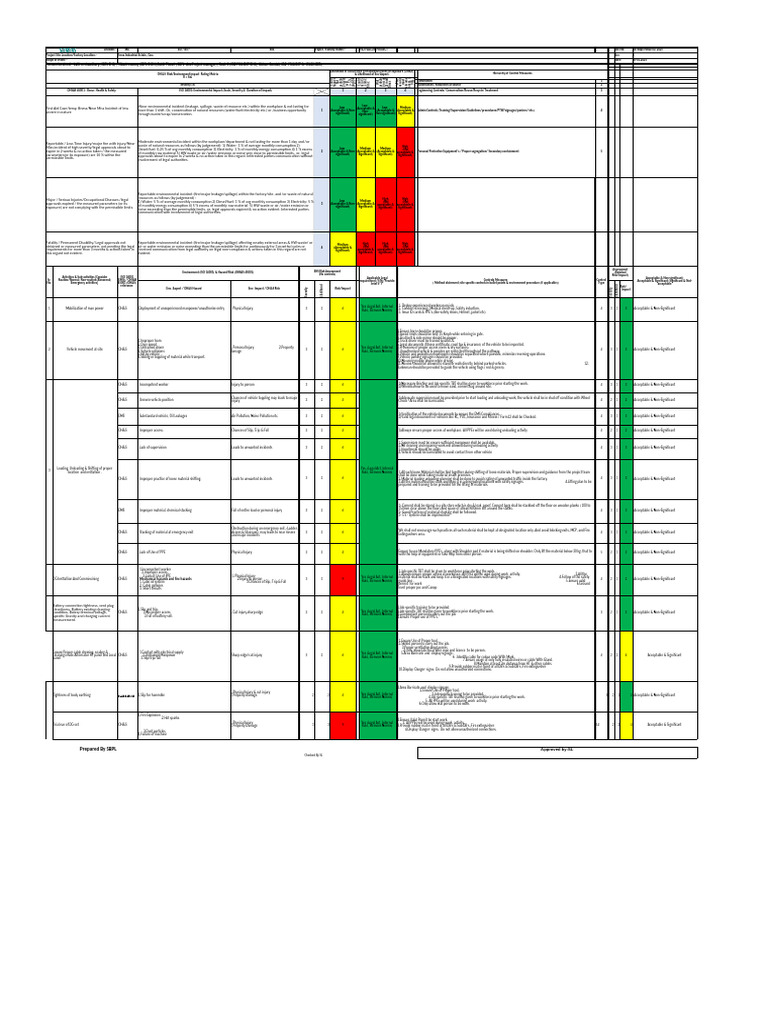 DG Insttallion HIRA for Site Preparation - MV2 Falcon Project | PDF ...
