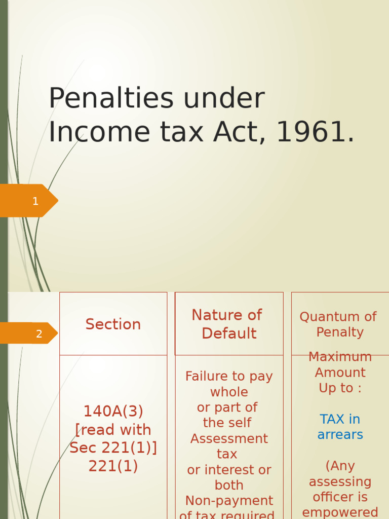 Income Tax Penalties Overview 1961 | PDF | Taxes | Income Tax