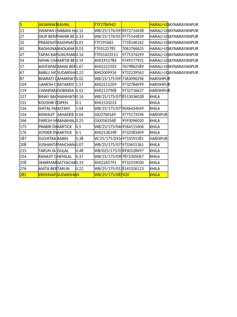 BSB 2024 Kharip 284 List Not Found | PDF
