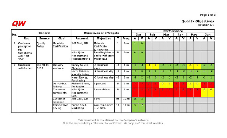 Quality Objectives | PDF