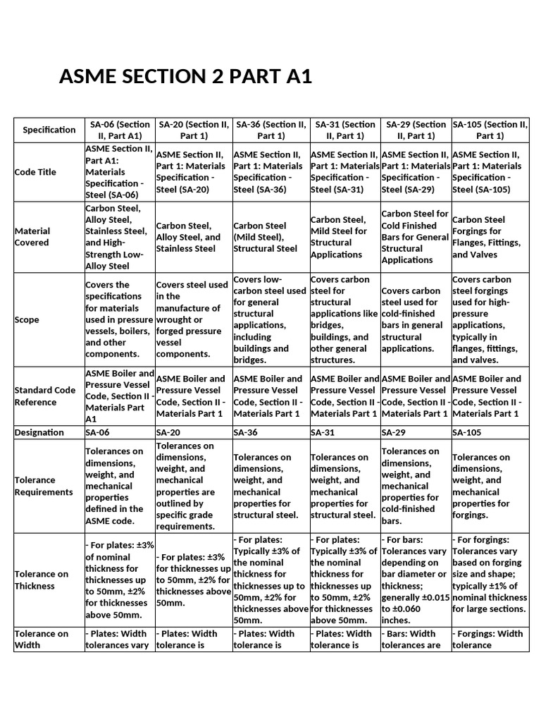 Asme Section 2 Part A1 | PDF | Strength Of Materials | Steel