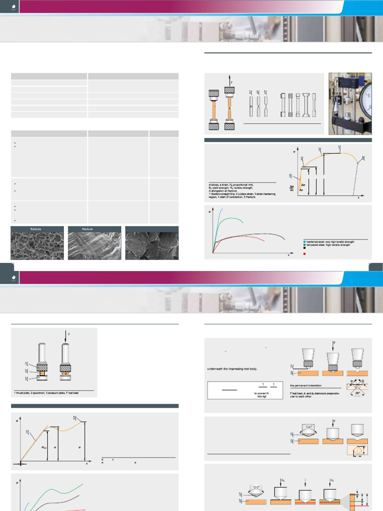 mechanical_testing_methods_ | PDF | Fracture | Strength Of Materials