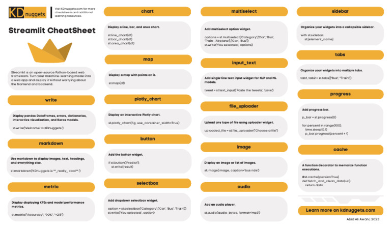 Streamlit For Machine Learning Cheat Sheet KDnuggets | PDF | Computer ...