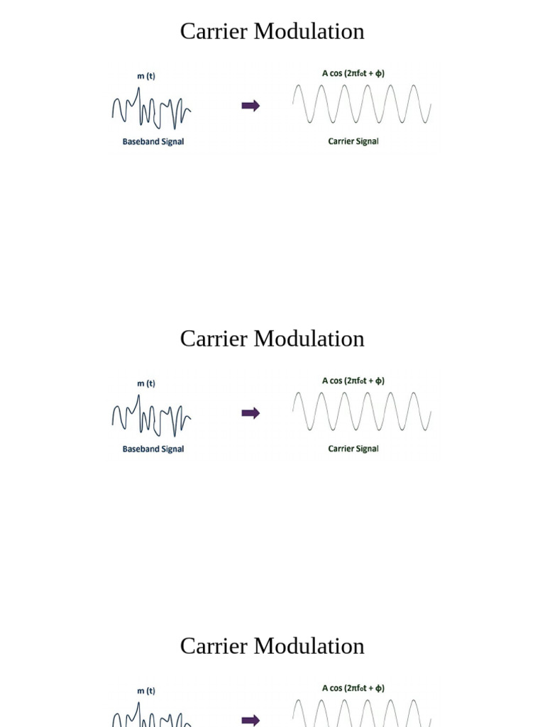 Module 3 | PDF