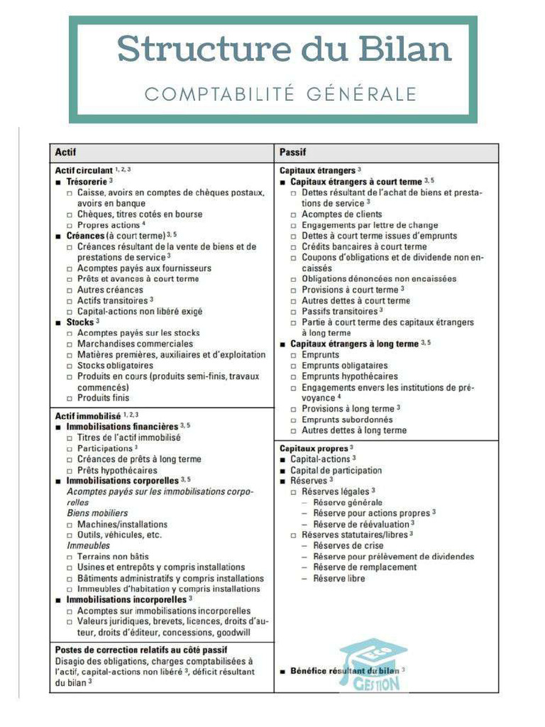 Comptabilité Générale - Structure Du Bilan Comptable | PDF