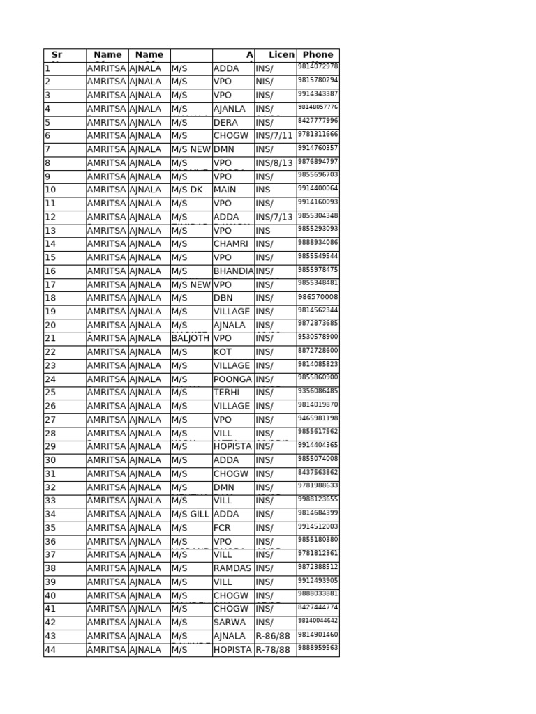 Data Calling 1 | PDF | Indian Religions | Punjab