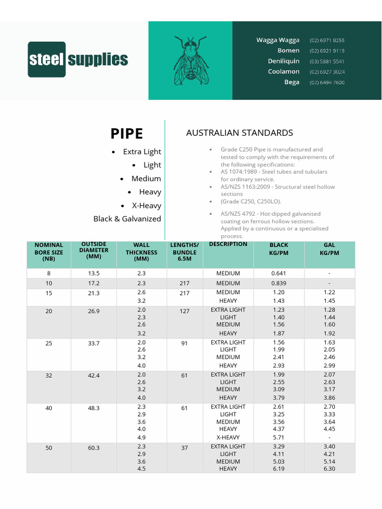 Australian Standard Steel Pipes | PDF | Pipe (Fluid Conveyance ...