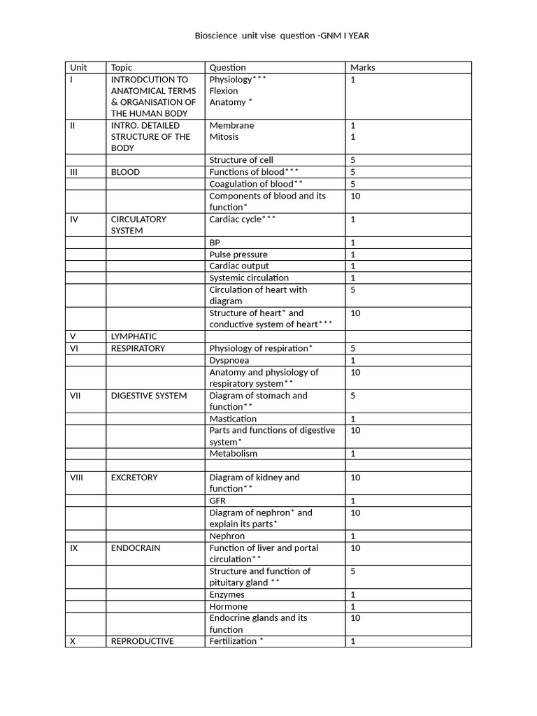 Bio Science-DGNM Tamilnadu Board Exam Question Bank | PDF | Human Body | Circulatory System