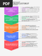 Creación de Un Nuevo Pedido ME - Mychep | PDF
