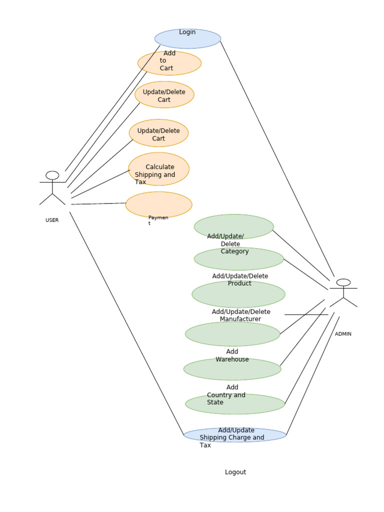 Untitled Diagram - Drawio | PDF