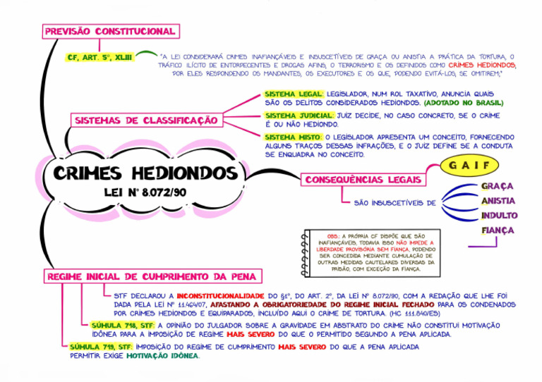 Lei #8.072-90 - Crimes Hediondos | PDF