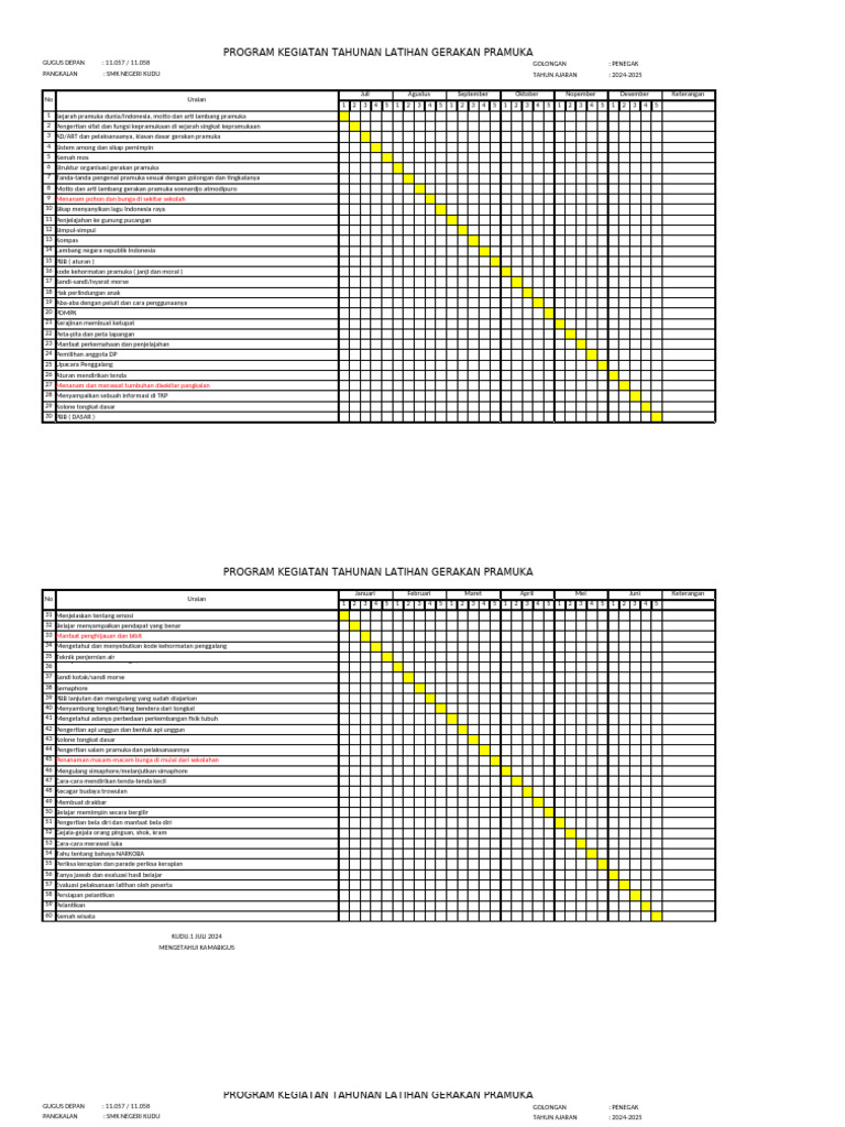Program Tahunan SMK NEGERI KUDU | PDF