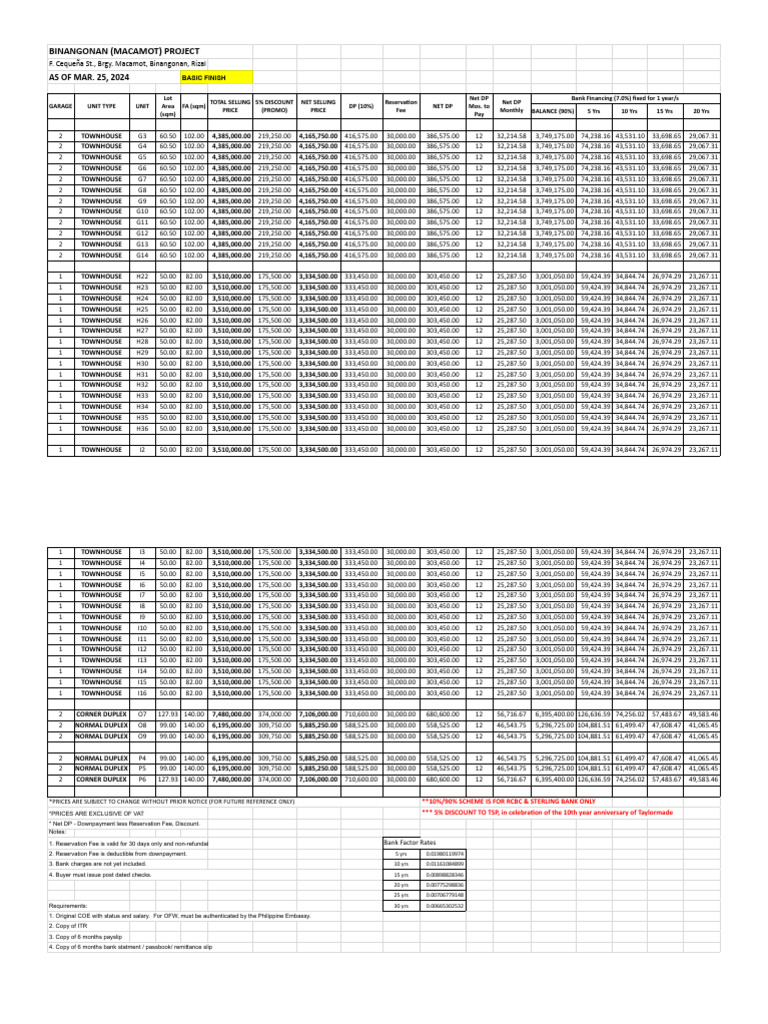 Taylormade Project Inventories - BINANGONAN 10% (MACAMOT) BASIC ...