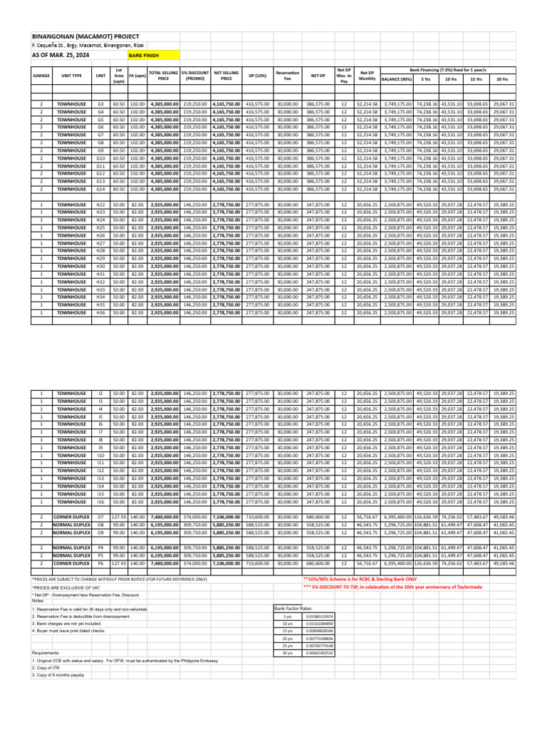 Taylormade Project Inventories - BINANGONAN 10% (MACAMOT) BARE 03252024 ...