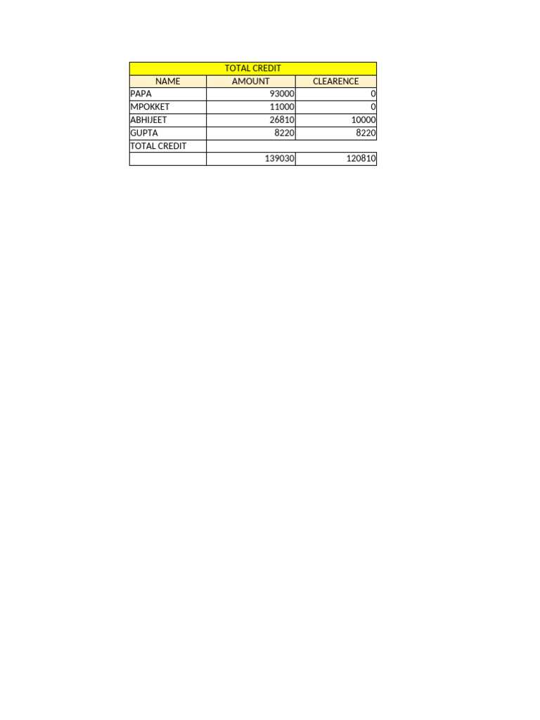 Total Credit Summary Report | PDF