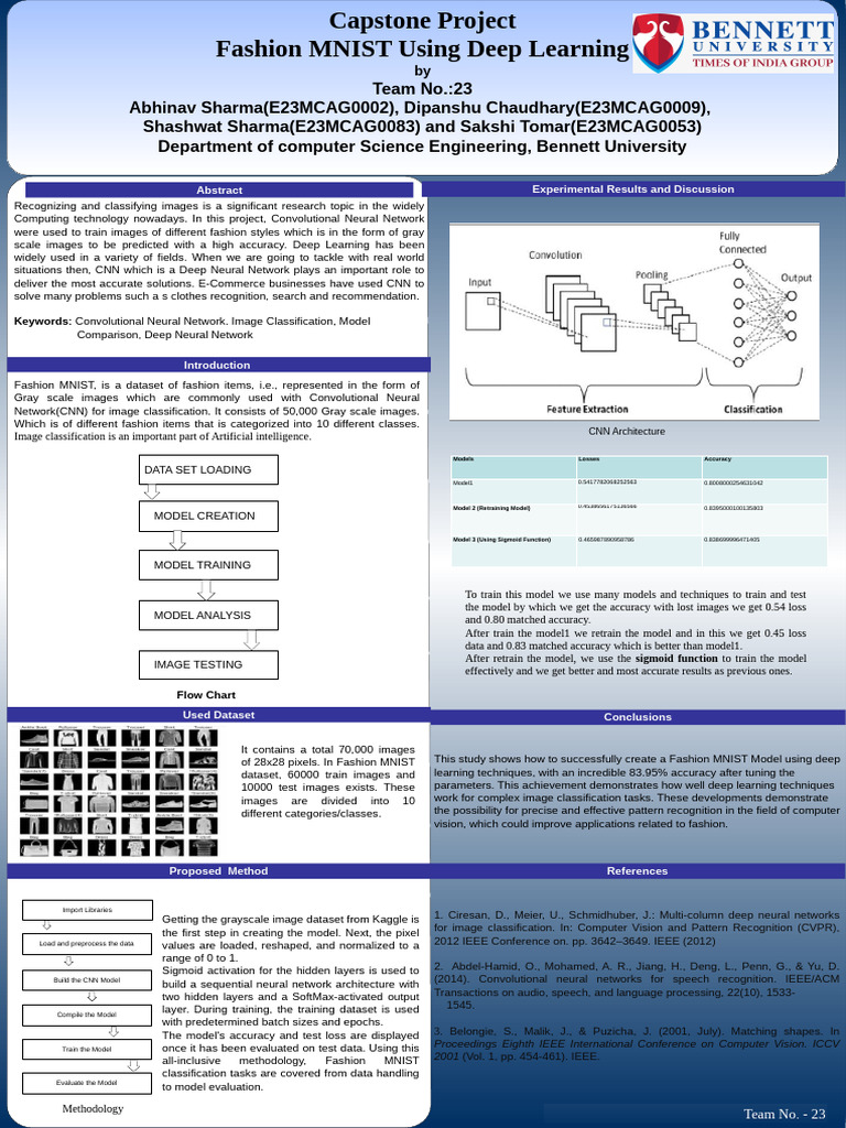 Fashion MNIST CNN Model Accuracy | PDF | Deep Learning | Computer Vision