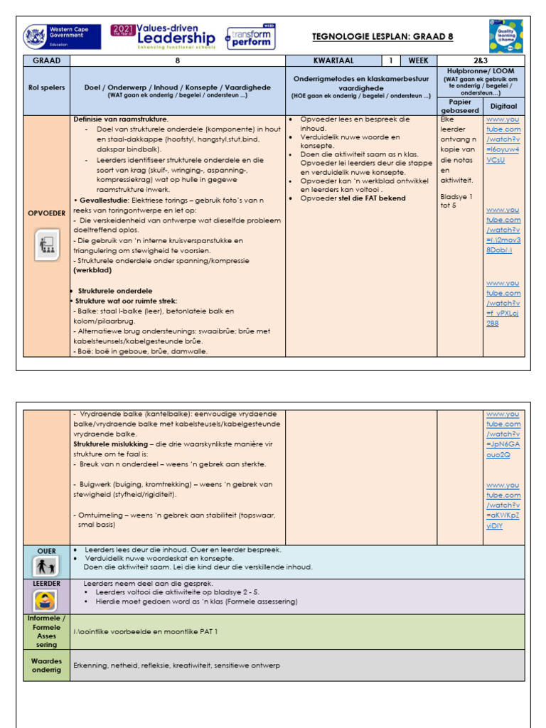 Lesplan GR 8 Tegnologie K1 W2 3 | PDF
