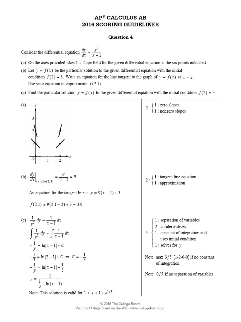 AP Calculus AB 2016 Question 4 Guide | PDF | Slope | Integral