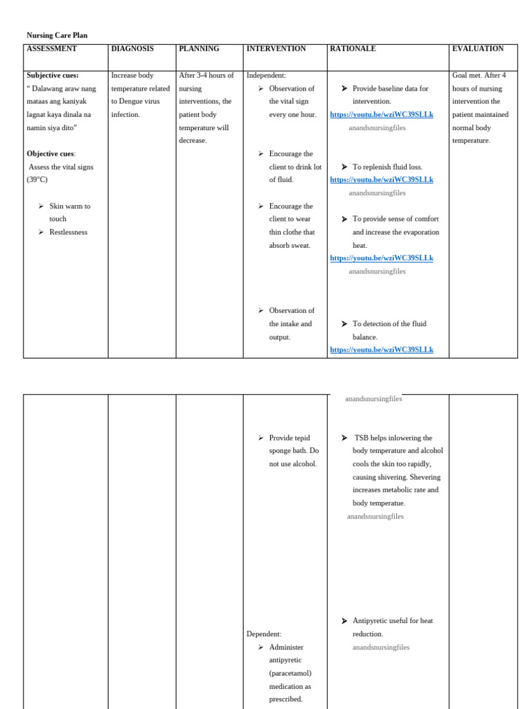 Final NCP | PDF | Pain | Bleeding