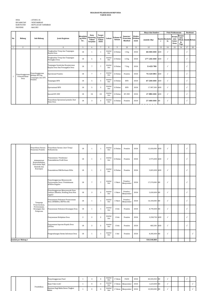 Form. Realisasi Rkpdes Atdol 2025 Pake | PDF