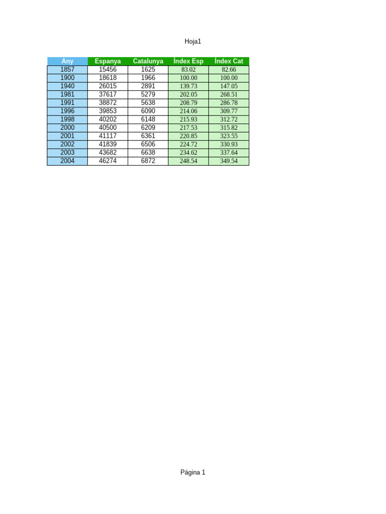 AO AEA2 RA3 Activitat1 Aprenentatge Ex2 - Marc López | PDF