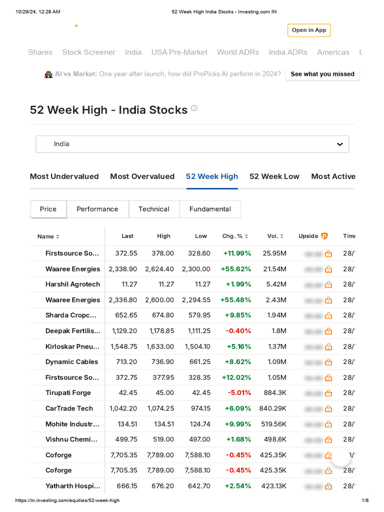 52 Week High Stocks in India | PDF | Investing | Financial Markets