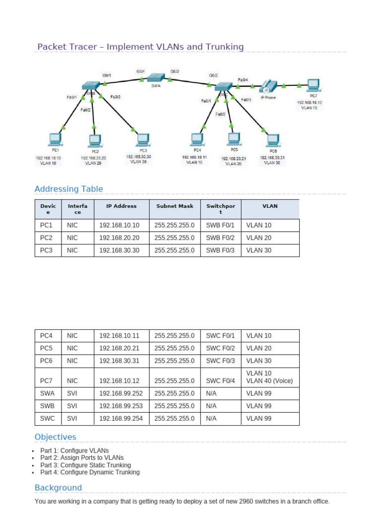 Packet Tracer Implement VLANs and Trunking (1) | PDF | Telecommunications | Networks
