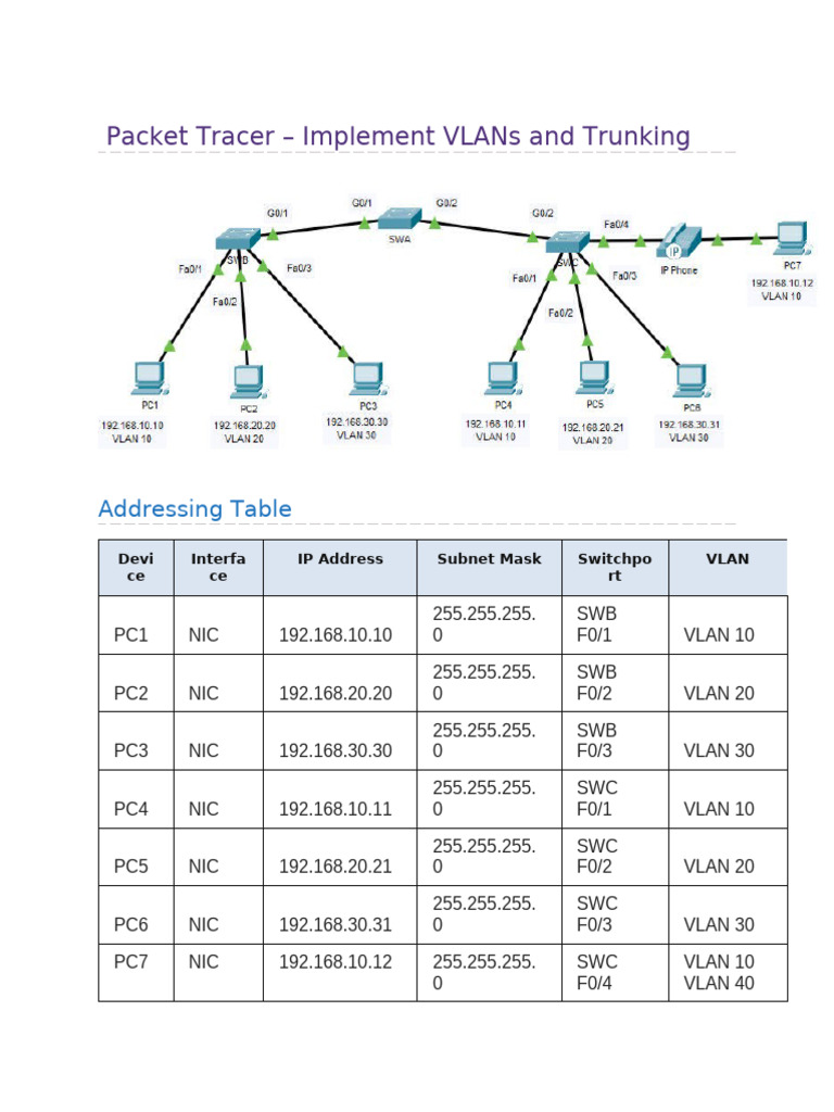 Packet Tracer Implement VLANs and Trunking | PDF | Communications Protocols | Data Transmission