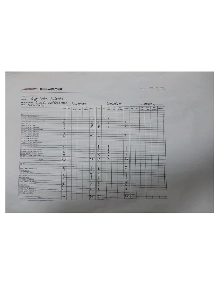 Inventory Monitoring | PDF