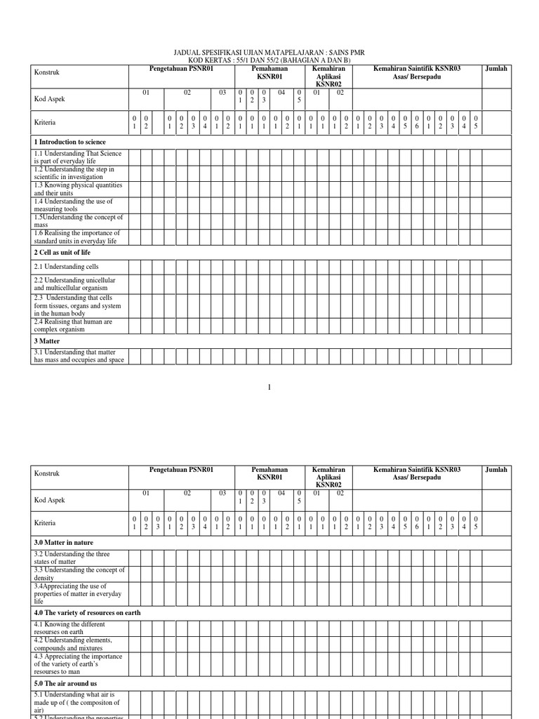 Spesifikasi Ujian Sains PMR 55/1 55/2 | PDF | Wellness | Science ...