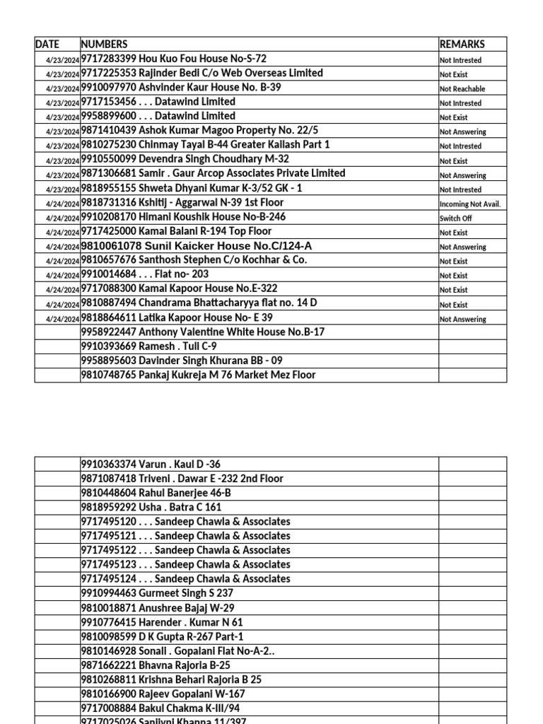 Calling Data by Suman | PDF | Delhi | New Delhi