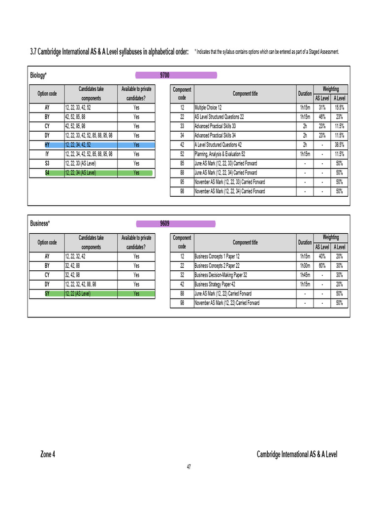 Subject Syllabus Option Codes & Components | PDF