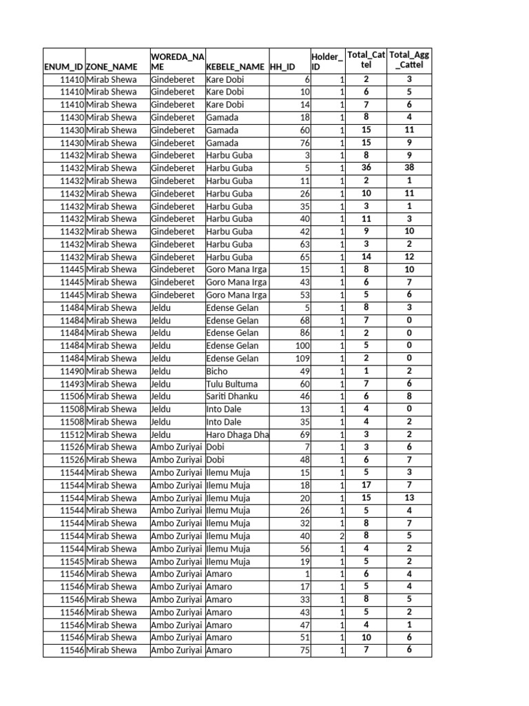 Cattle Errors by Age Ambo | PDF | Semen