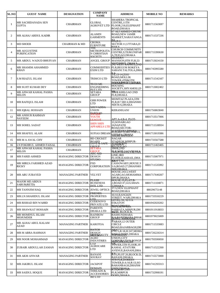 Local Guide Program Contacts List | PDF | Bangladesh