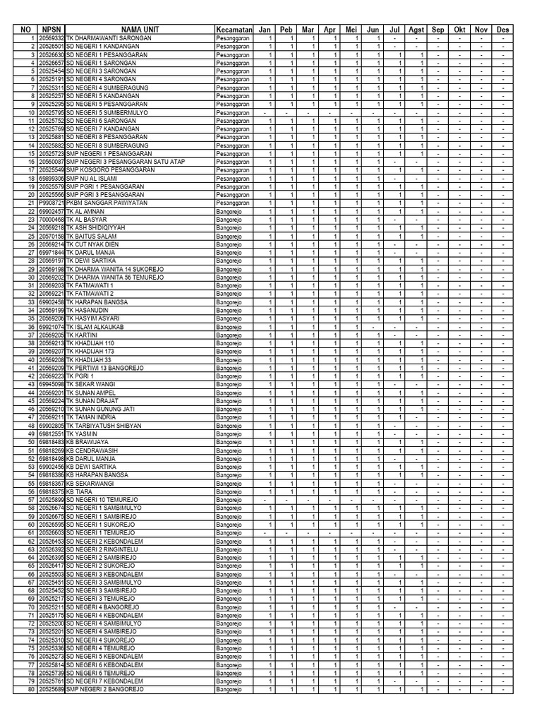 Satuan Pendidikan Belum Tutup BKU September 2024 | PDF