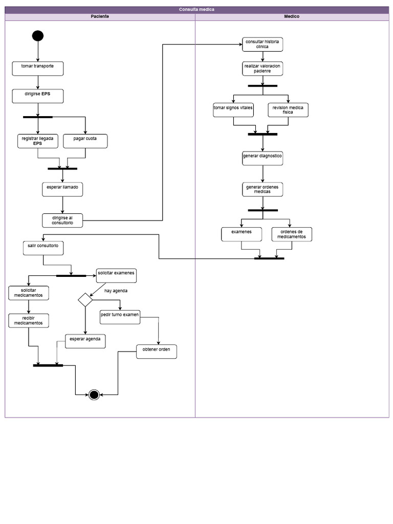 Taller Diagramas - Drawio | PDF