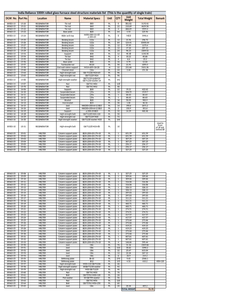 Reg-Melter Delivery Required | PDF | Metalworking | Building Engineering