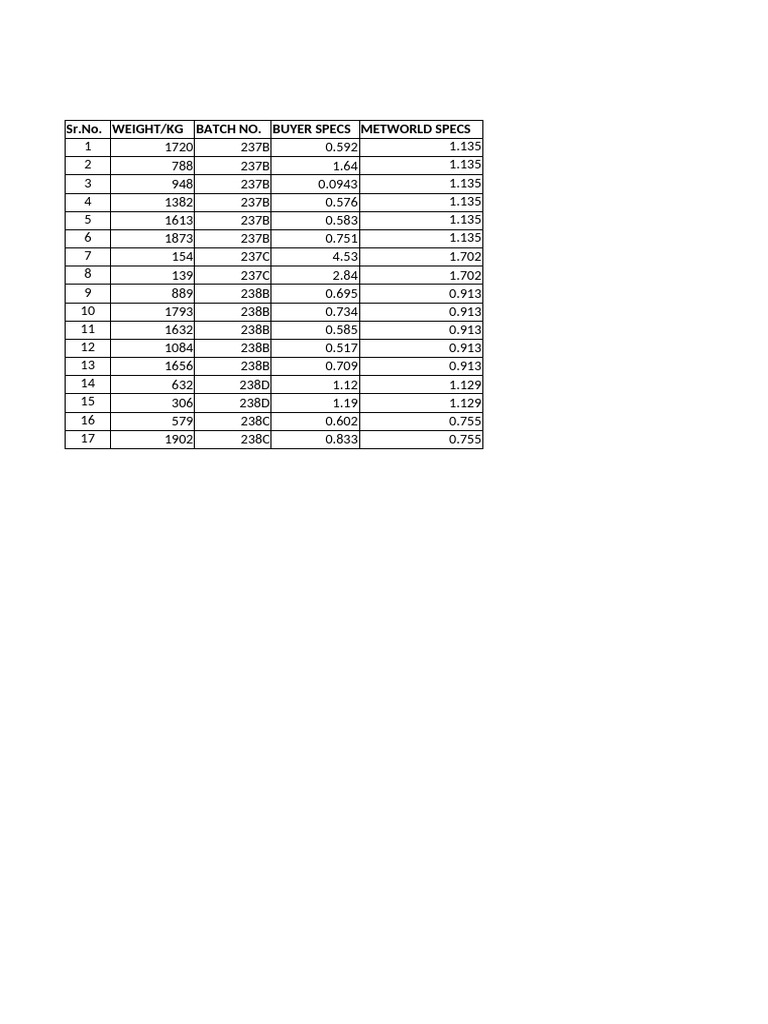 Tin Block Data Sheet | PDF