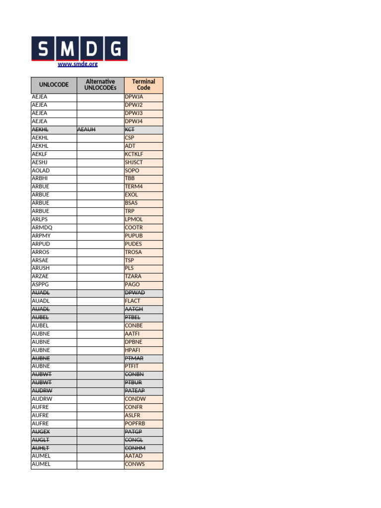 SMDG Terminal Code List v20210401 | PDF | Shipping