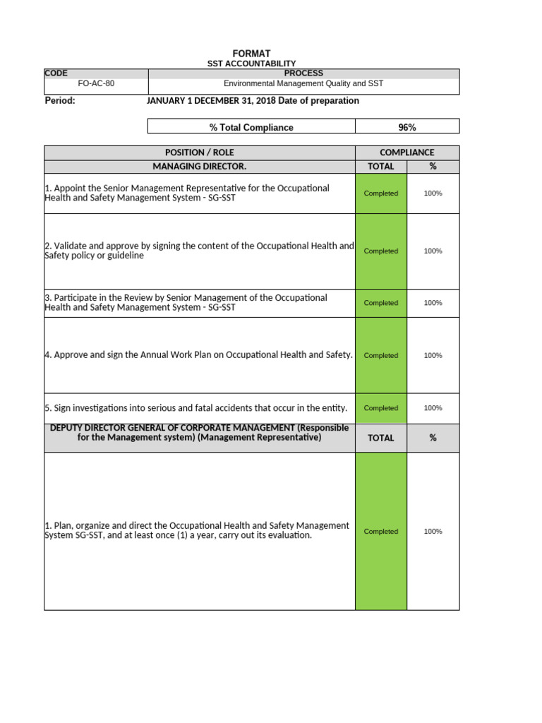 SST Accountability and Compliance Report | PDF | Occupational Safety ...