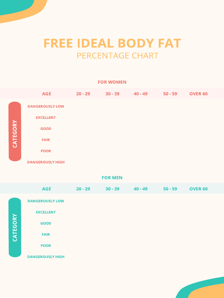 Ideal Body Fat % Chart | PDF