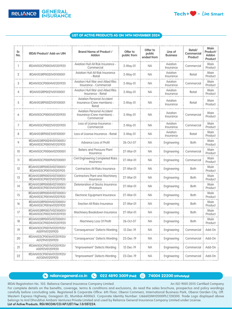 Active Insurance Products List 2024 | PDF | Insurance | Business Law