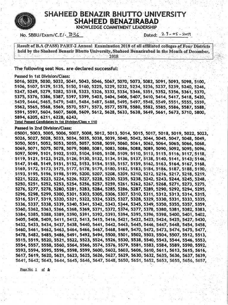 Result BA P2 2018 | PDF