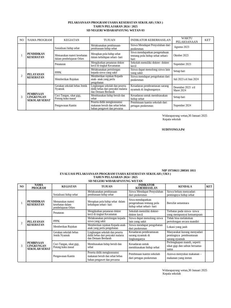 6, Laporan Pelaksanaan Program Kerja Uks | PDF