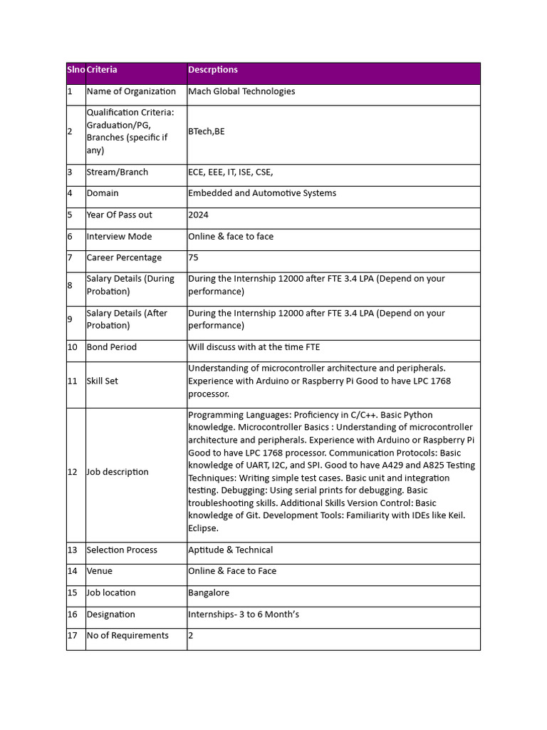 Mach Global Technologies | PDF | Arduino | Computing