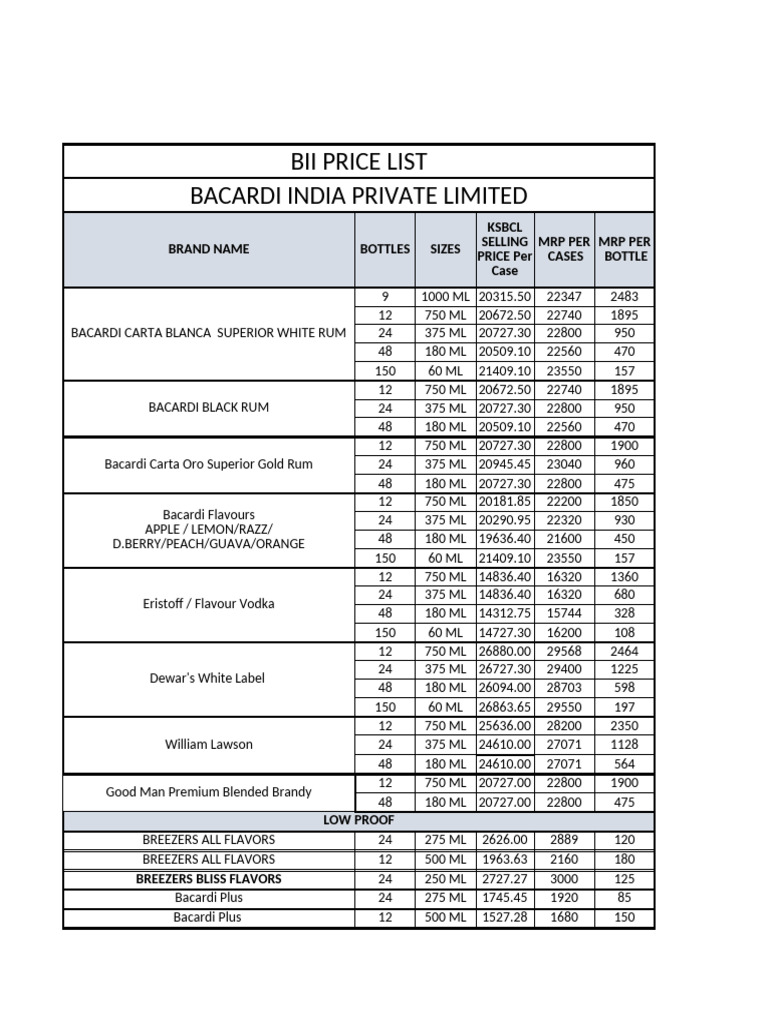 Bacardi Prices in India (375ml) | PDF | Alcoholic Drinks | Distilled Drinks
