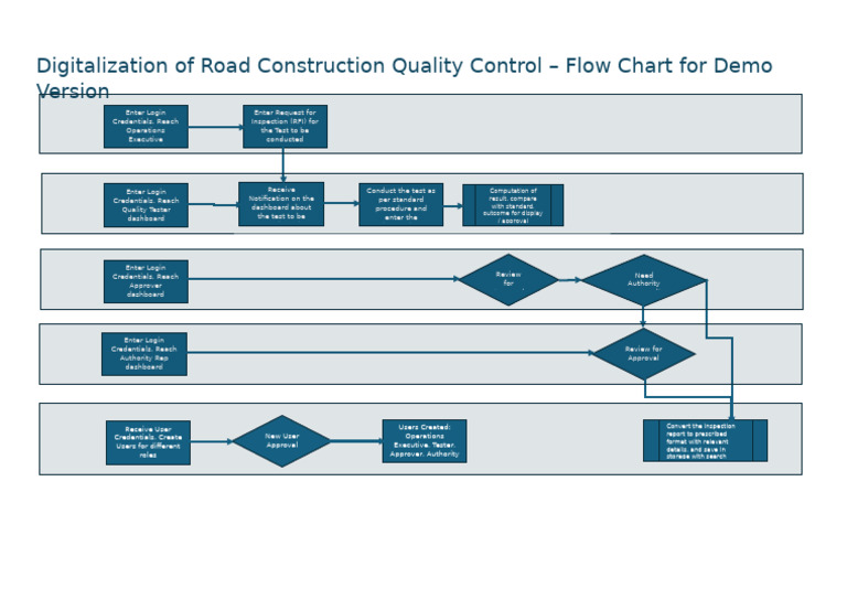 MVP Flow Chart | PDF