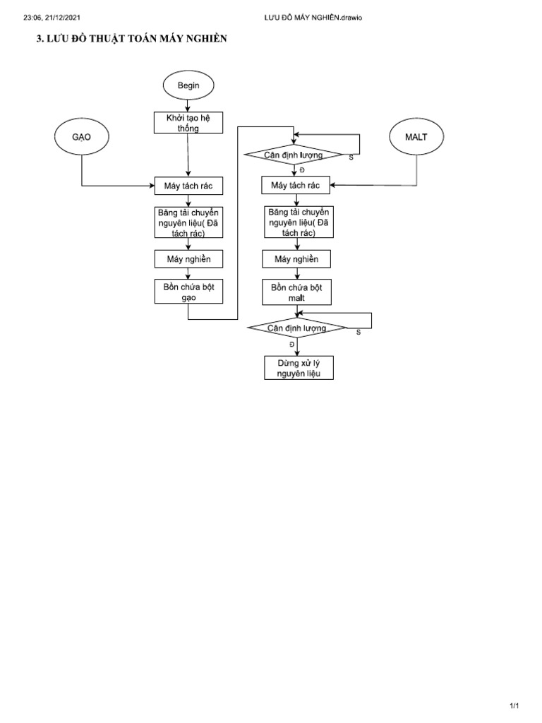 Luu Do May Nghien1 | PDF