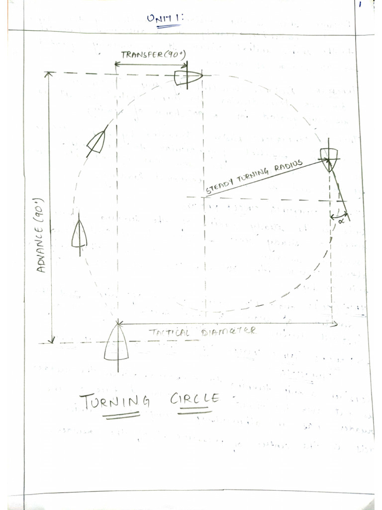 Stability Assignment Unit 1 &2 | PDF